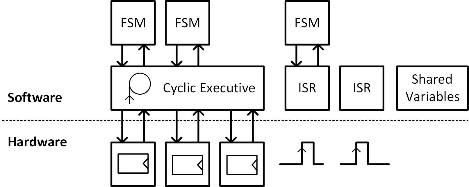 The Smallest Software Machine (Part 2) – Patrick Schaumont