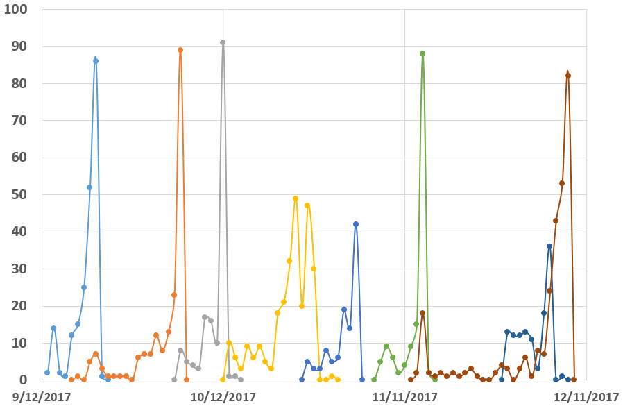 GitHub Classroom – Patrick Schaumont